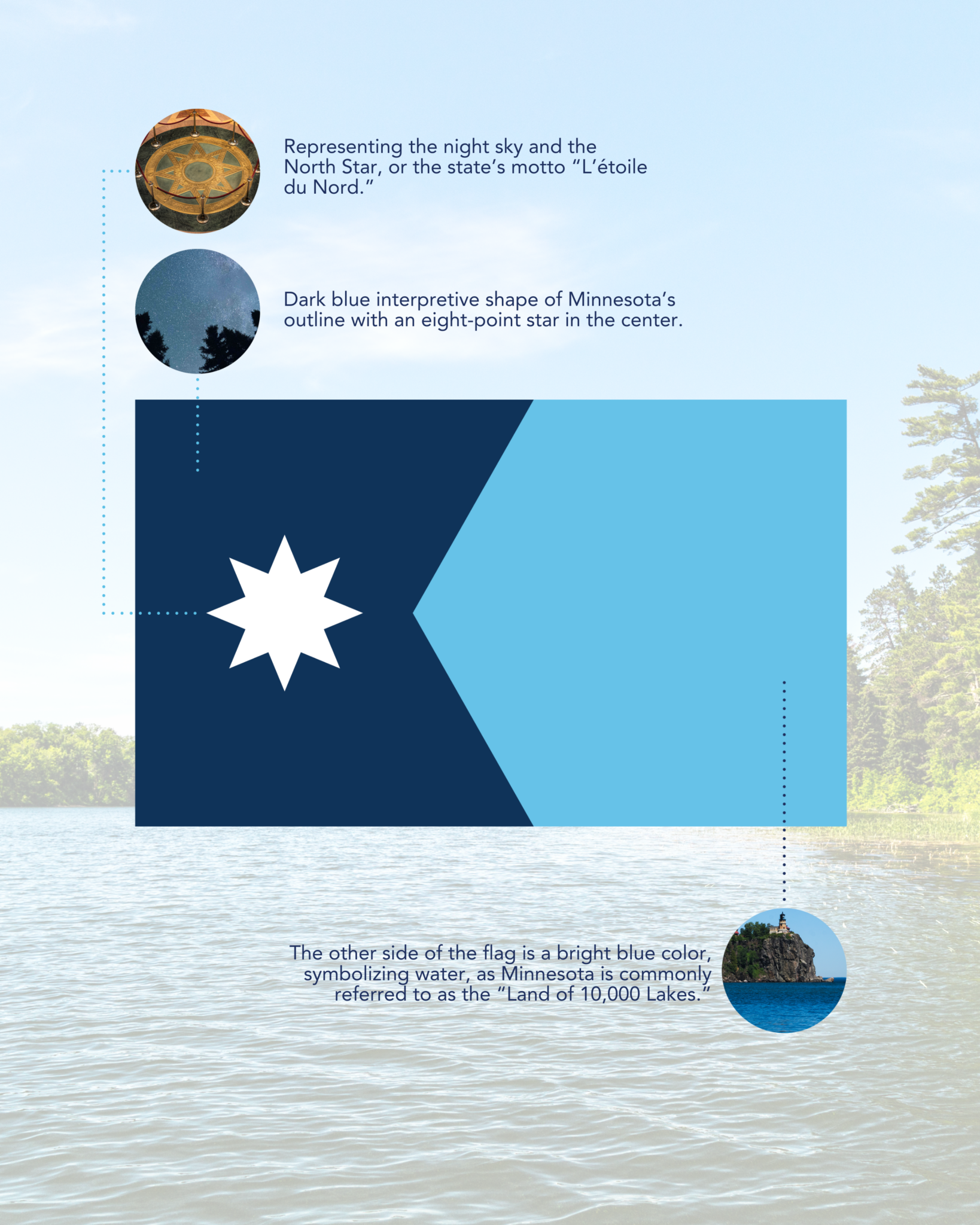 It's a Grand New Flag! - The Council of State Governments