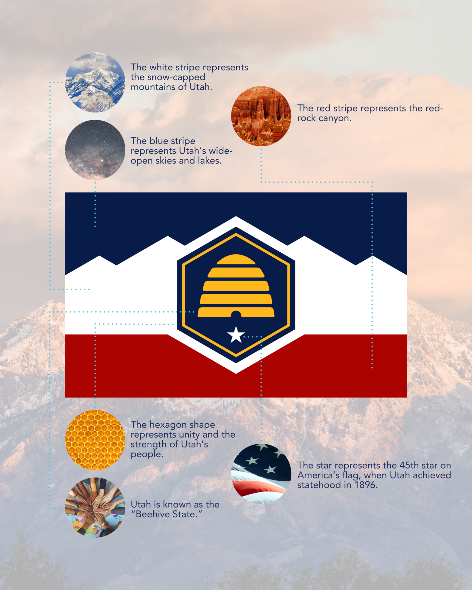 It's a Grand New Flag! - The Council of State Governments